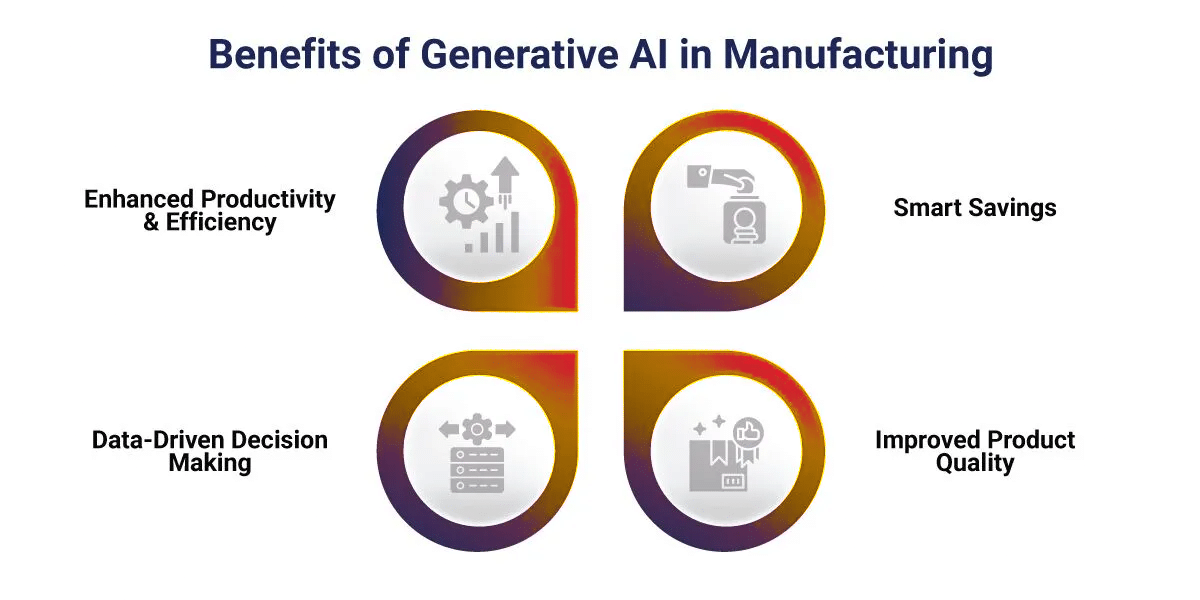 Generative AI in Manufacturing Industry