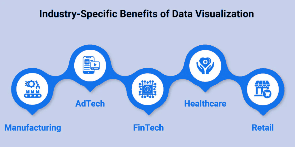 Top 8 Business Benefits of Data Visualization - UITC
